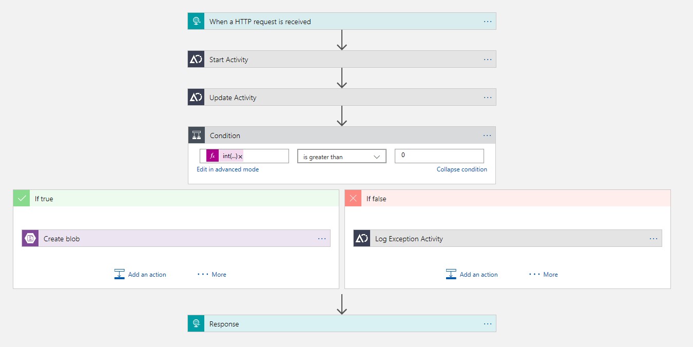 Atomic Scope Logic App Connector Atomic Scope