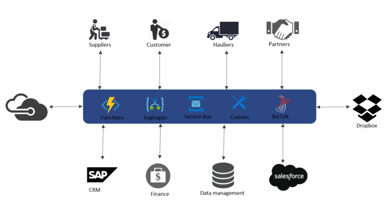 Posted: November 12, 2018